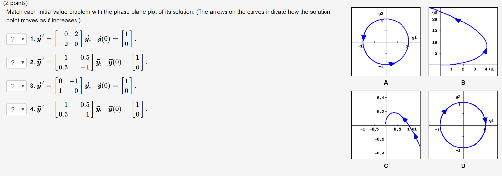 Solved (2 points) Match each initial value problem with the | Chegg.com