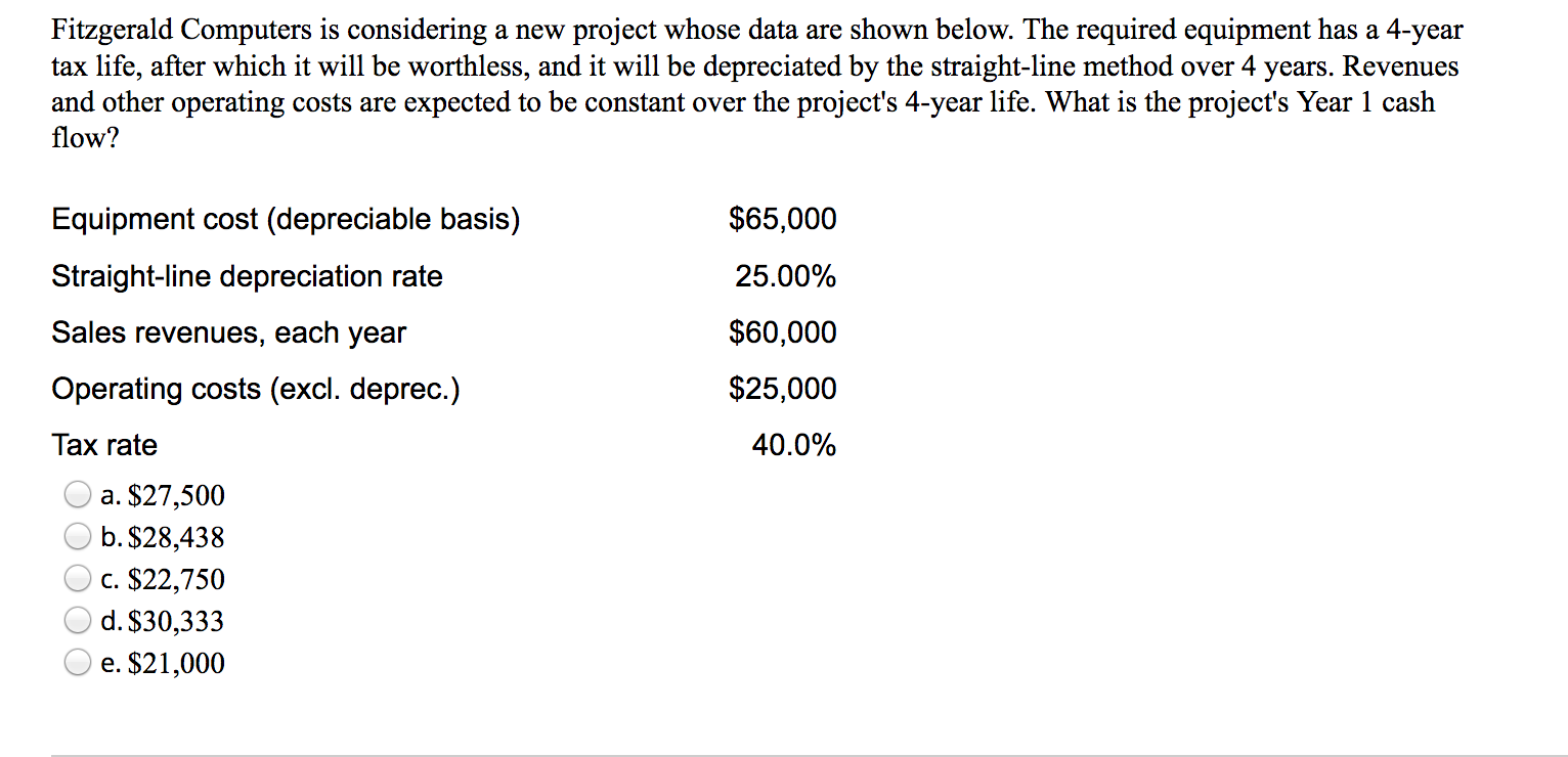 Solved Fitzgerald Computers is considering a new project | Chegg.com