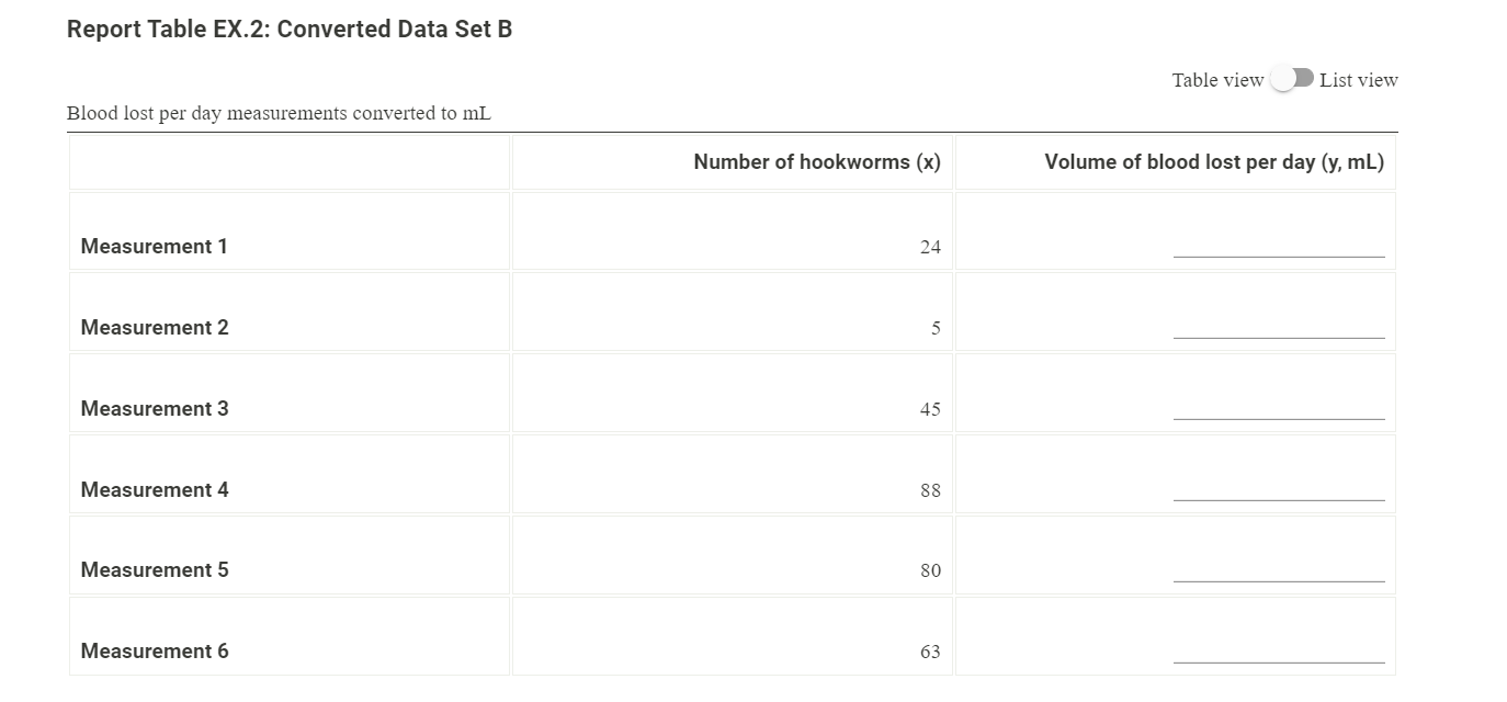 Solved (6pts) Graphing Data Set B Hookworms are parasitic | Chegg.com