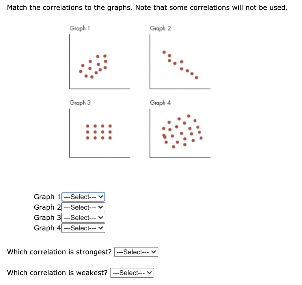 Solved Match the correlations to the graphs. Note that some | Chegg.com