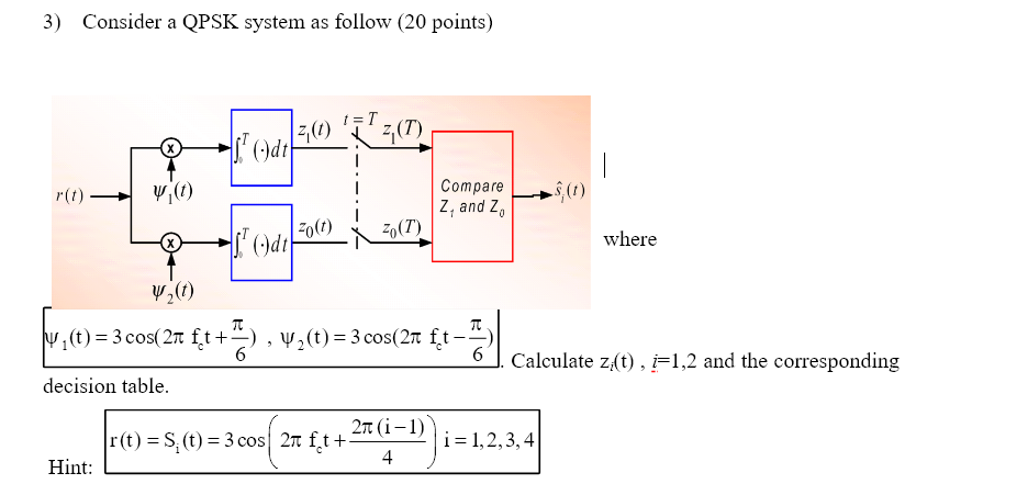 Solved 3) Consider a QPSK system as follow (20 points) where | Chegg.com