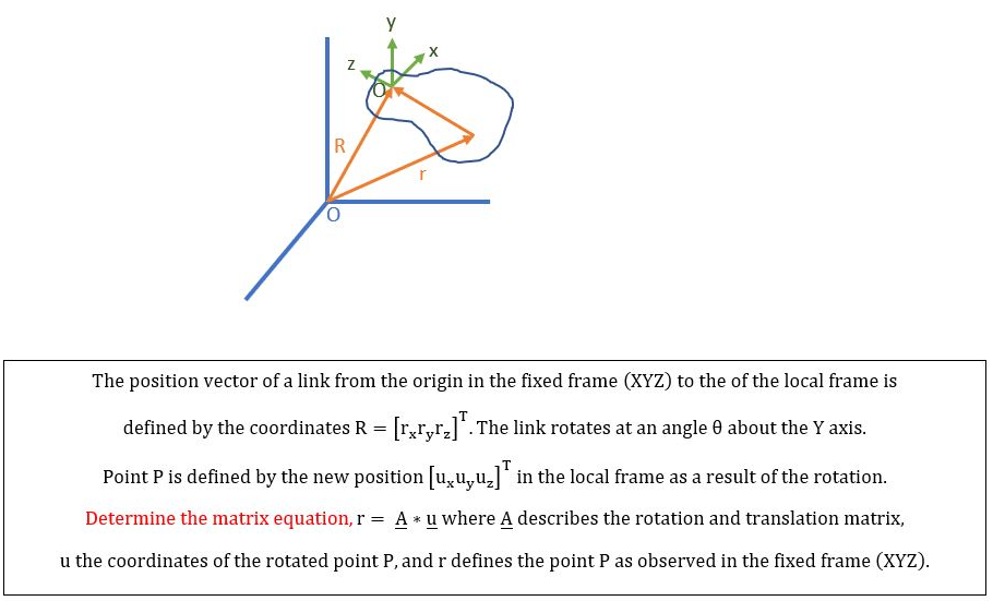 Solved The Position Vector Of A Link From The Origin In The 