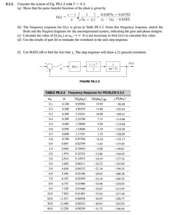 Solved 2 3 Consider The System Of Problem 8 2 2 It Is