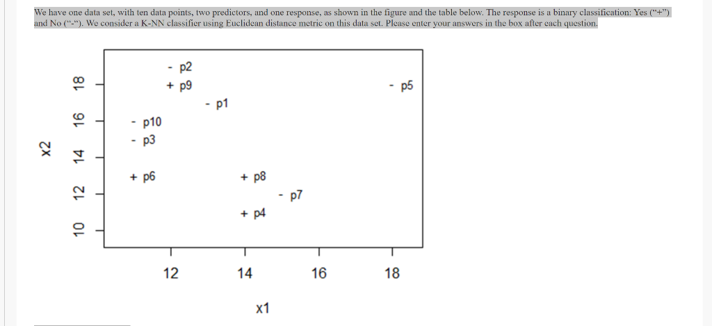 Solved We have one data set, with ten data points, two | Chegg.com
