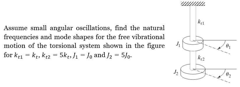 Solved ki1 Assume small angular oscillations, find the | Chegg.com