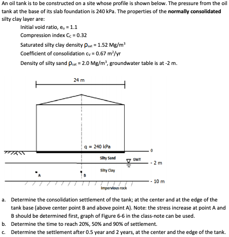 An oil tank is to be constructed on a site whose | Chegg.com