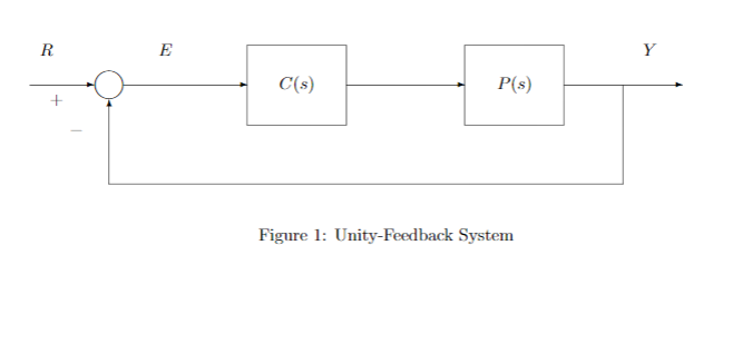 Solved C(s) P(s) Figure 1: Unity-Feedback System Consider | Chegg.com