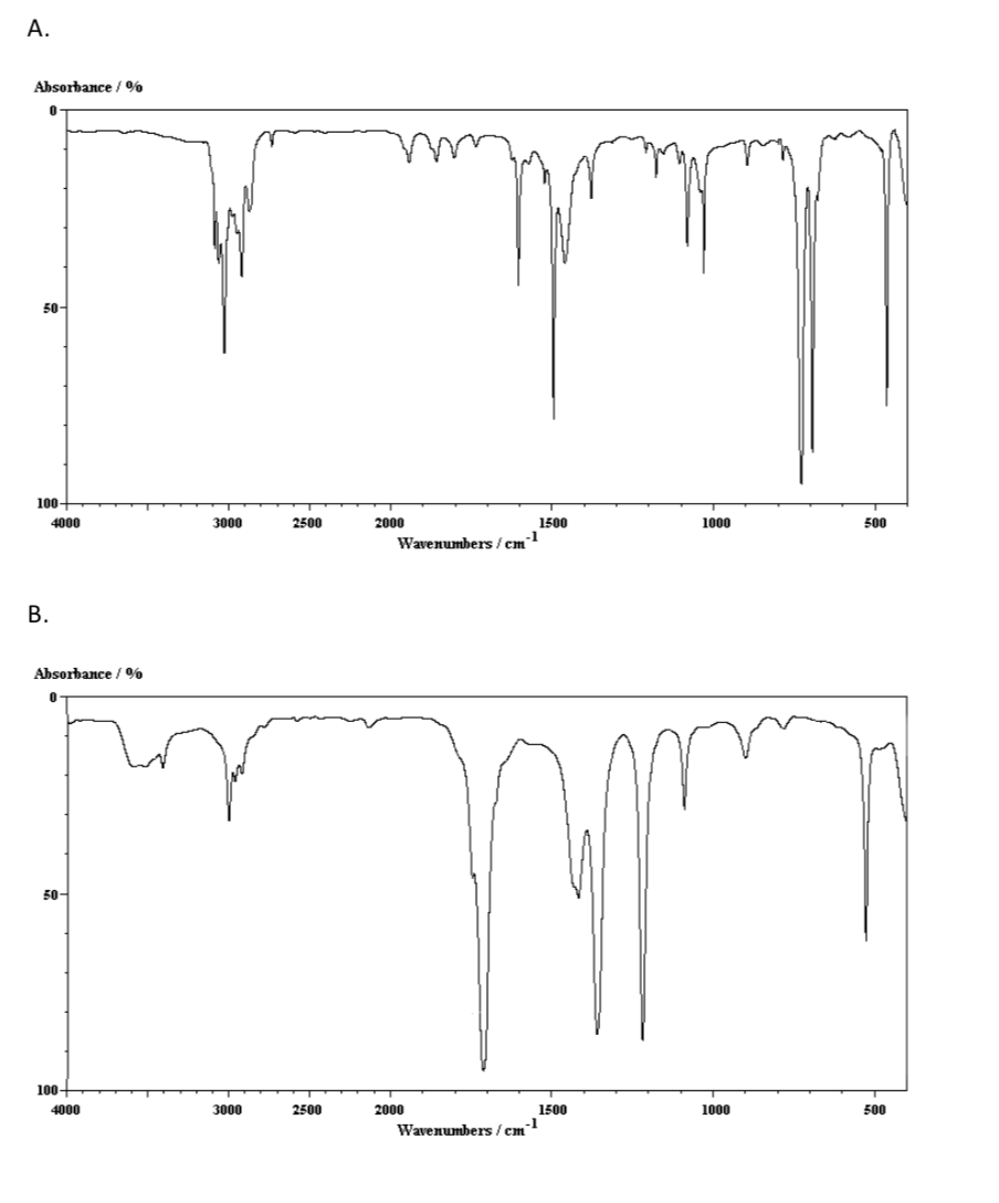 Solved Absorbance/% 100+ 4000 3000 2500 1000 500 2000 1500 | Chegg.com