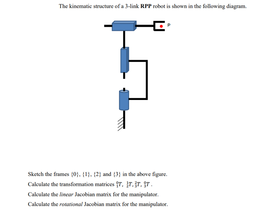 Solved The kinematic structure of a 3-link RPP robot is | Chegg.com
