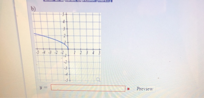 Solved The graph of y Va is given below: Find a formula for | Chegg.com