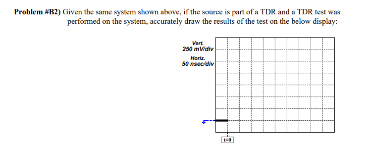 Solved Problem #B2) Given the same system shown above, if | Chegg.com