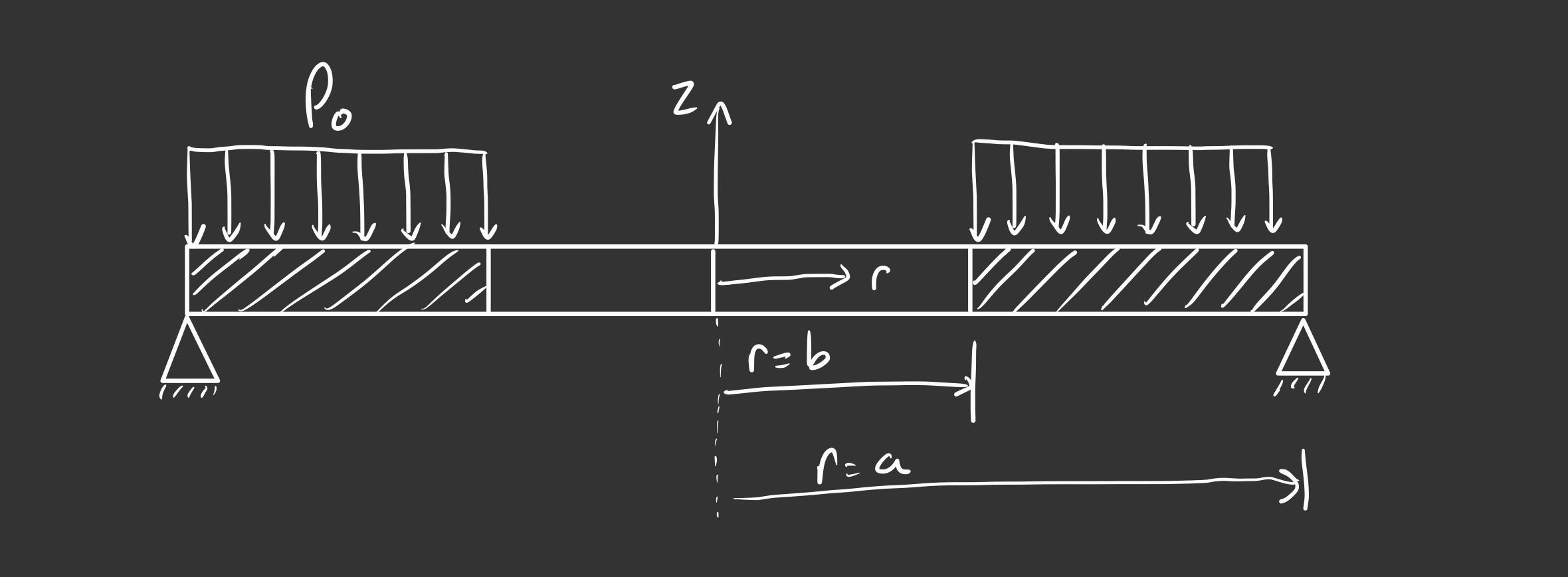 Solved Use the superposition method to derive the equations | Chegg.com