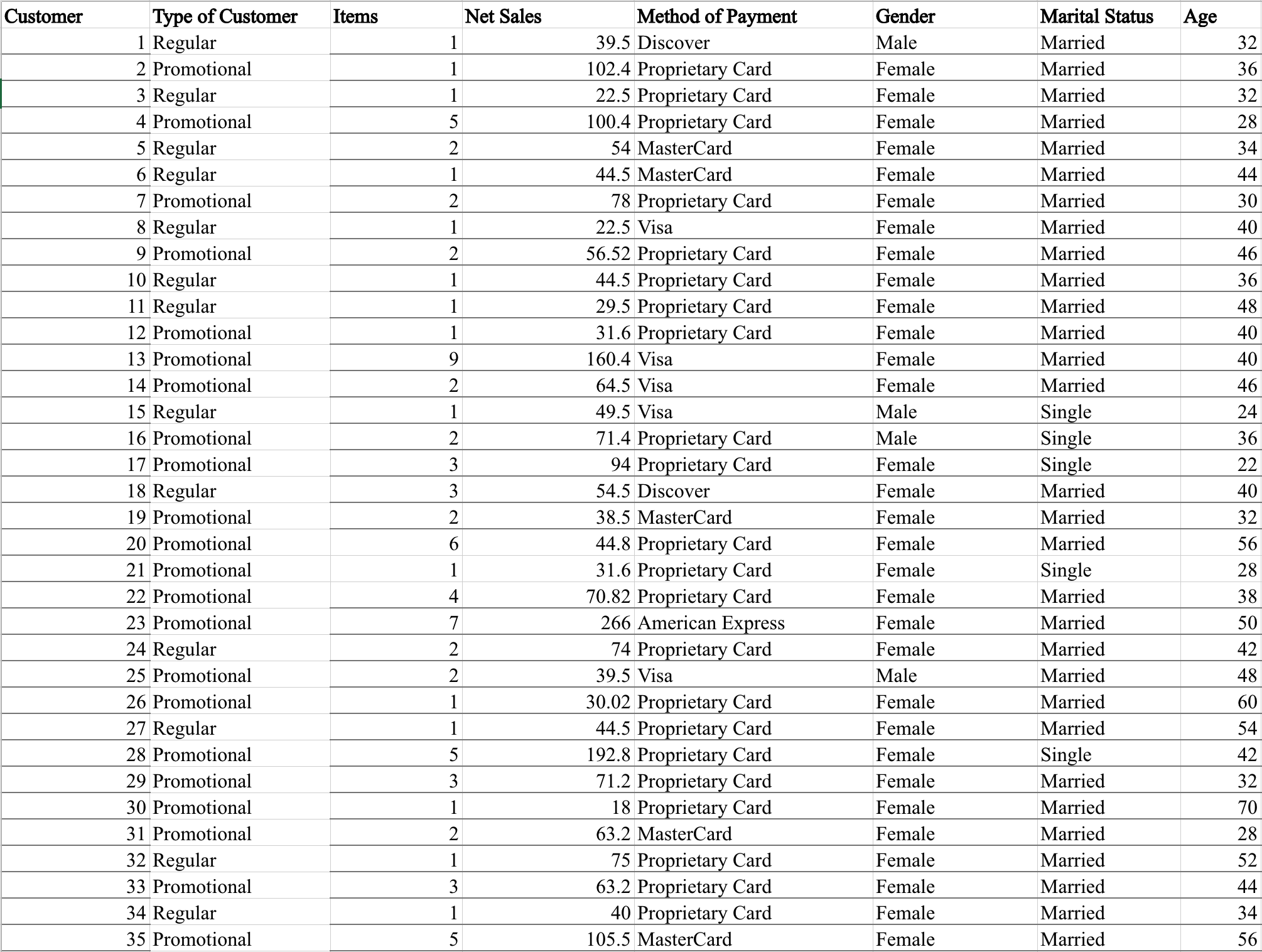 Solved The purpose of this assignment is to calculate key | Chegg.com