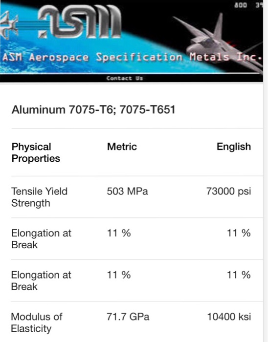 Solved A fuselage frame of a potential blended wing body | Chegg.com