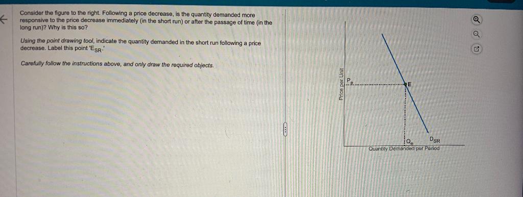 Solved Consider The Figure To The Right Following A Price Chegg