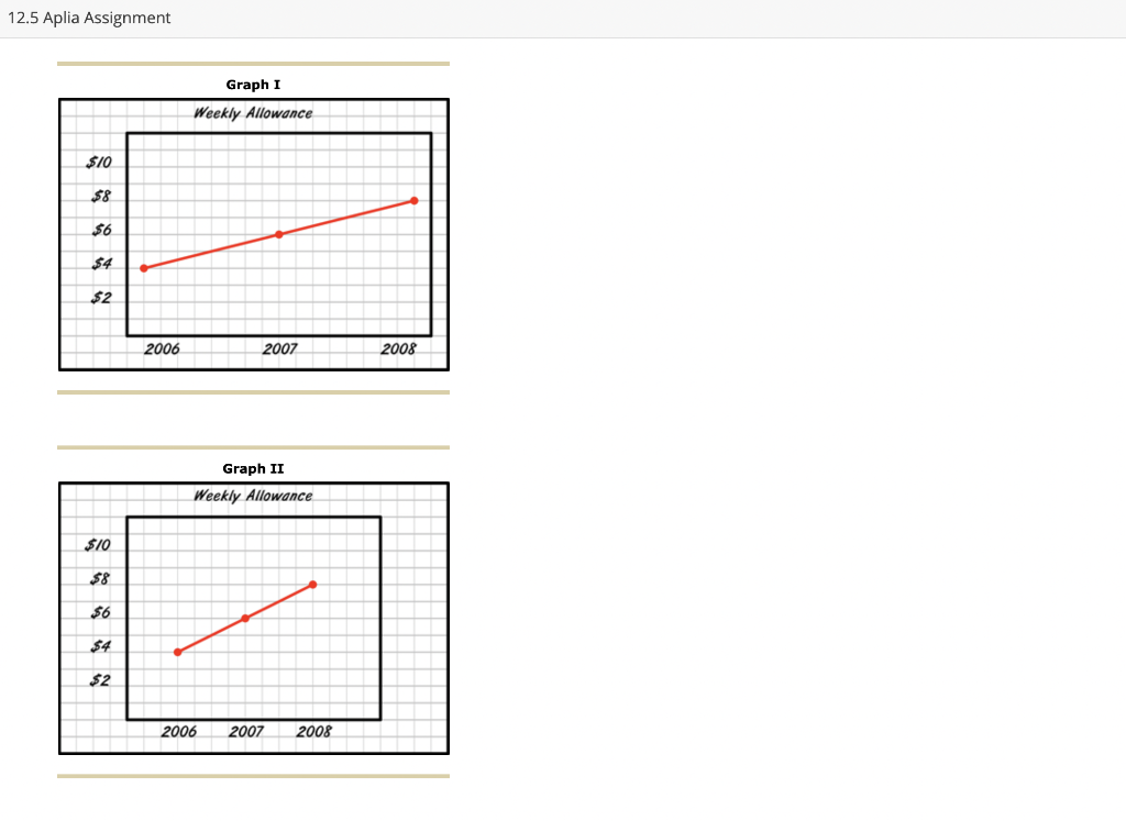 Solved 12.5 Aplia Assignment 2. Graphical Deception Graphs | Chegg.com