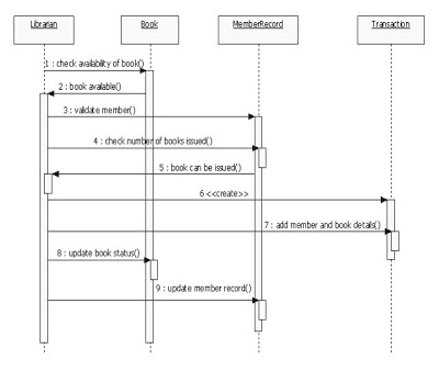 Solved Q: write a description for each library system | Chegg.com
