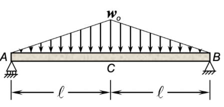 Solved For the simply supported beam and loading shown in | Chegg.com