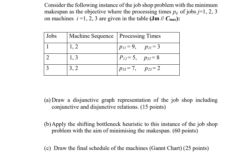 Consider the following instance of the job shop | Chegg.com