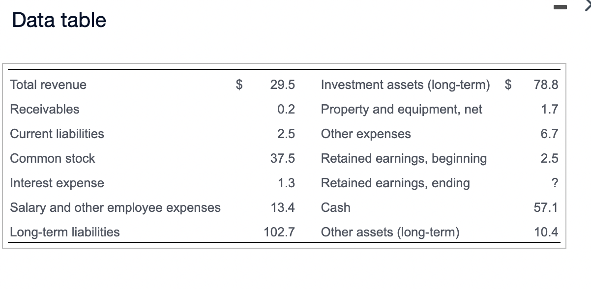 Solved S atamont 1Data table | Chegg.com