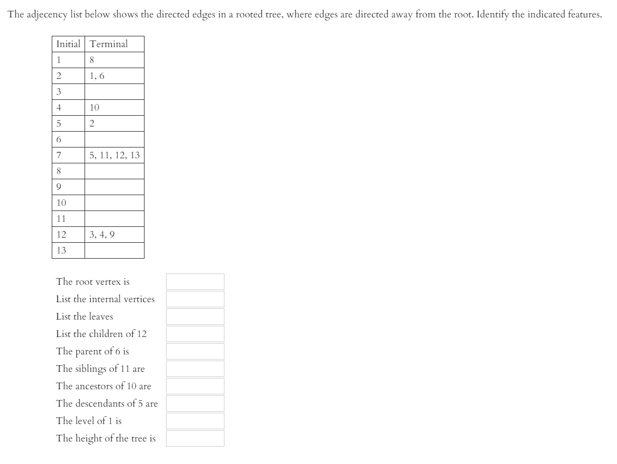 Solved The adjecency list below shows the directed edges in | Chegg.com