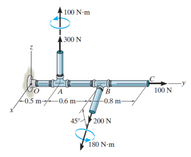 Solved Consider the structure condition shown below. What | Chegg.com