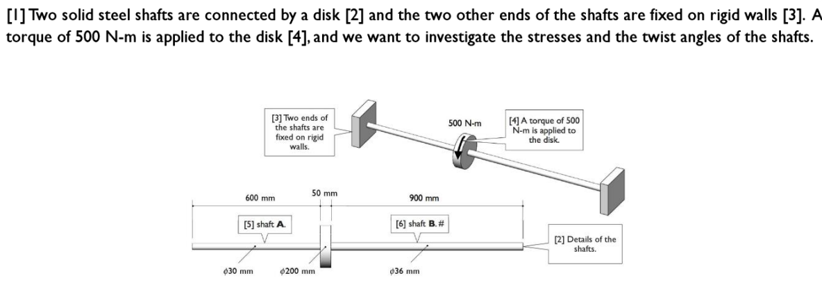 Solved [1] Two solid steel shafts are connected by a disk | Chegg.com