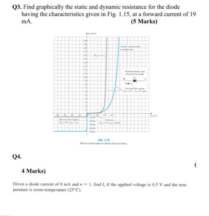 Solved Q3. Find graphically the static and dynamic | Chegg.com