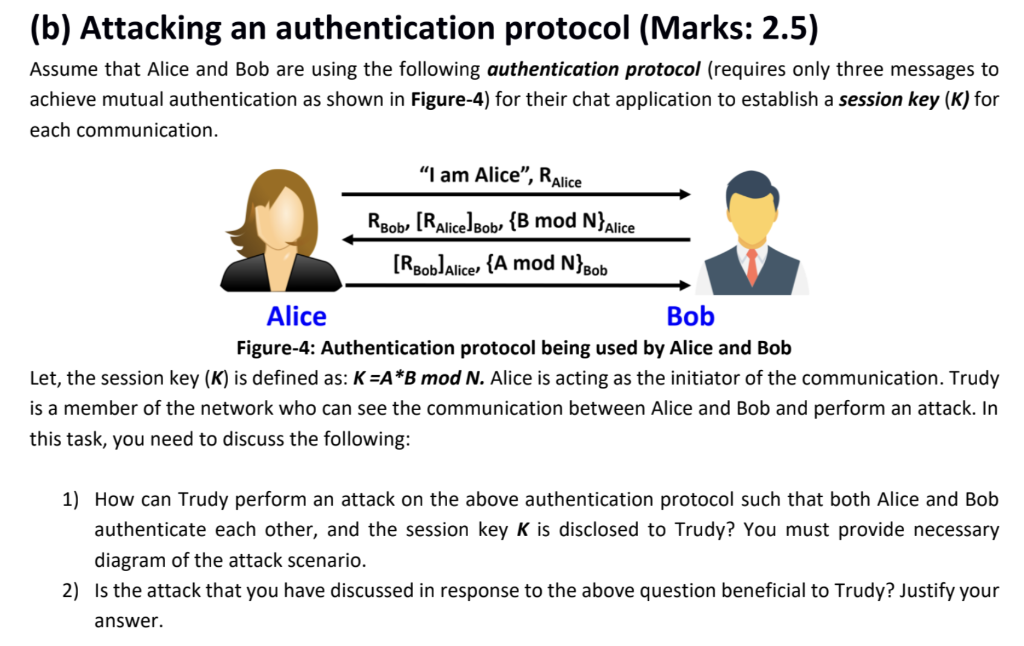 Solved (b) Attacking an authentication protocol (Marks: 2.5) | Chegg.com