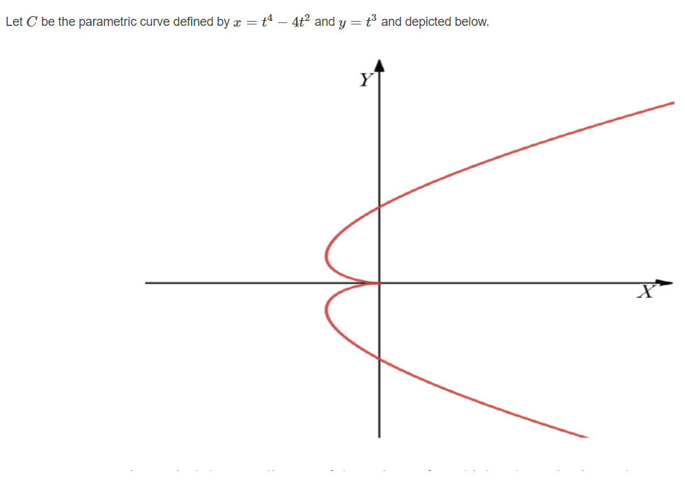 Solved Let C be the parametric curve defined by r = t4 – 4t2 | Chegg.com