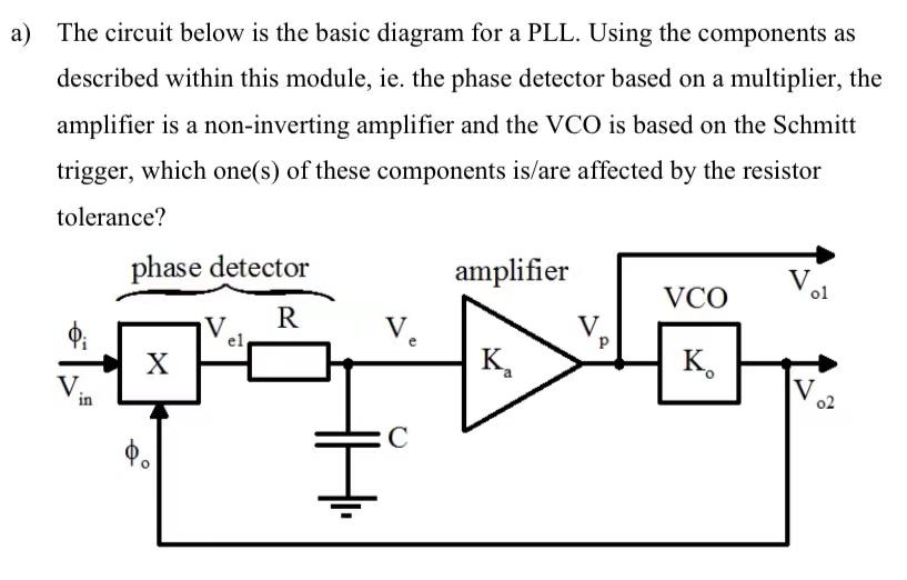 Solved a) The circuit below is the basic diagram for a PLL. | Chegg.com