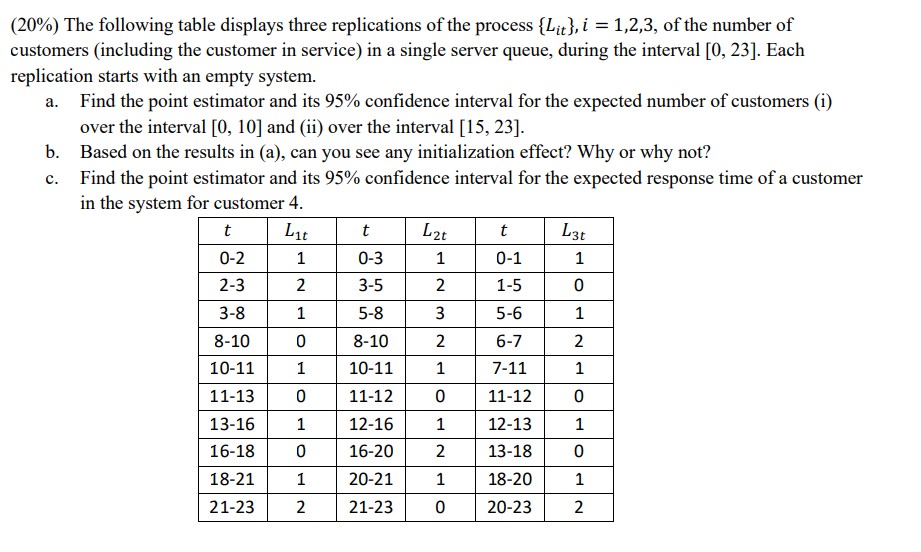 Solved (20\%) The following table displays three | Chegg.com