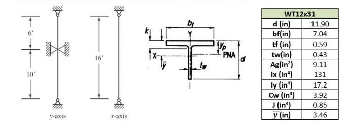 Solved Determine the compressive capacity of the WT 12X31 | Chegg.com
