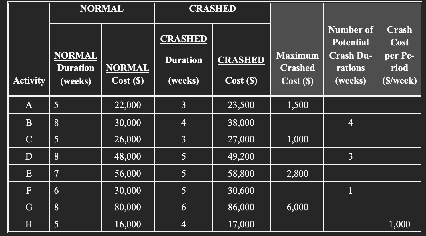 Solved \begin{tabular}{|c|c|c|c|c|c|c|c|} \hline | Chegg.com