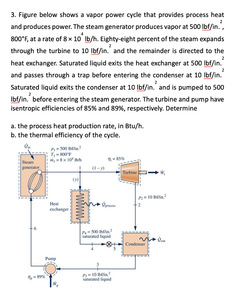 Solved 2 4 3. Figure below shows a vapor power cycle that | Chegg.com