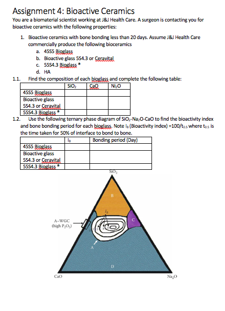 Assignment 4: Bioactive Ceramics You are a | Chegg.com
