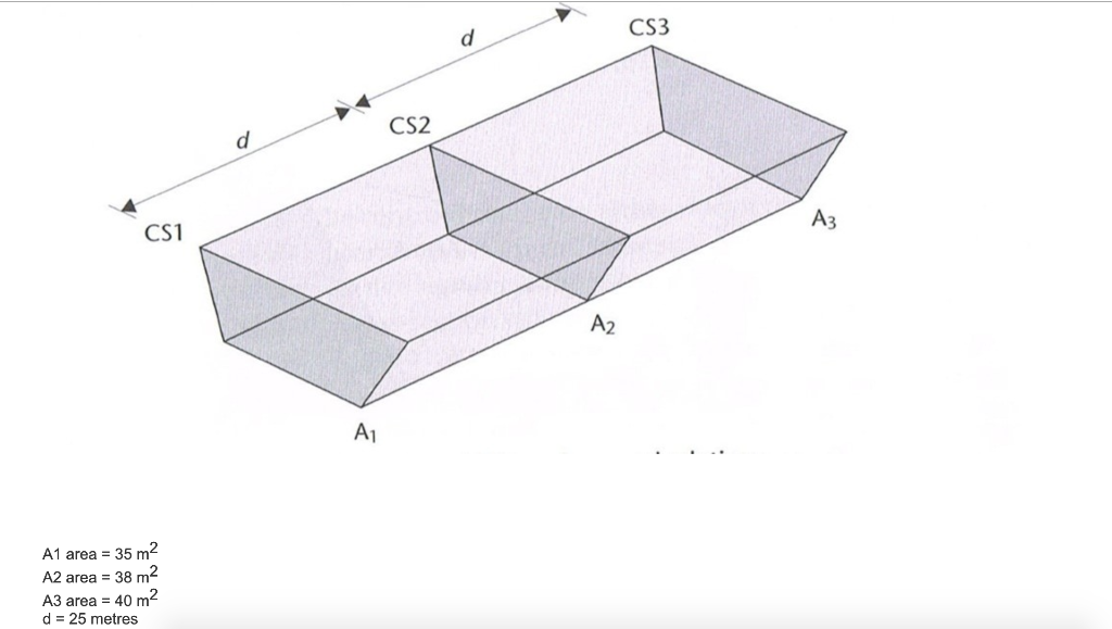 Solved CS3 d CS2 d A3 CS1 A2 A1 A1 area = 35 m2 A2 area = 38 | Chegg.com