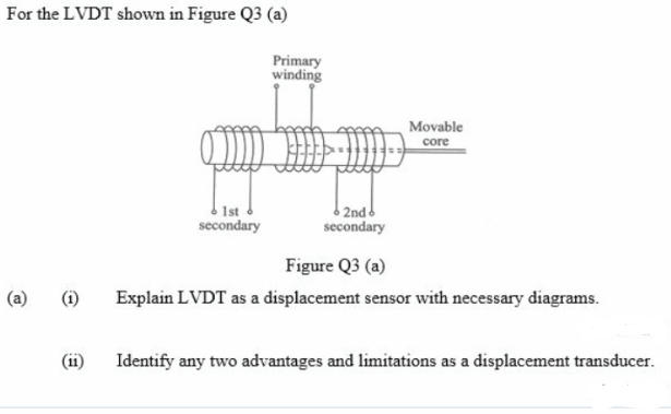 Solved For the LVDT shown in Figure Q3 (a) Primary winding | Chegg.com