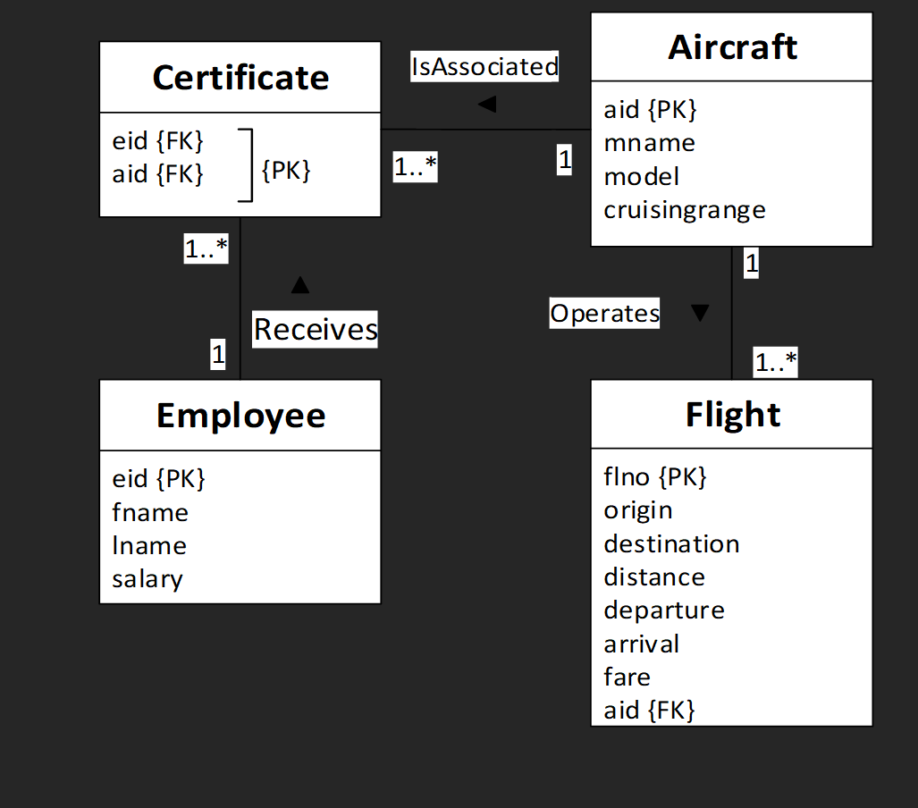 Solved HERES THE DATABASE Flight (flno: Integer, | Chegg.com
