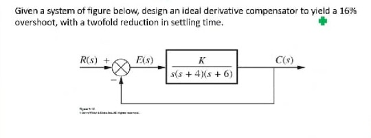 Solved Given a system of tigure below, design an ideal | Chegg.com