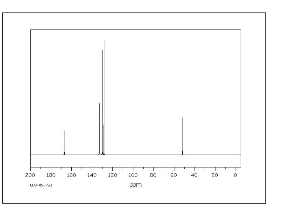 Solved "H NMR Chemical Shift Table TMS CH-C- CH, CC- CH-CO- | Chegg.com
