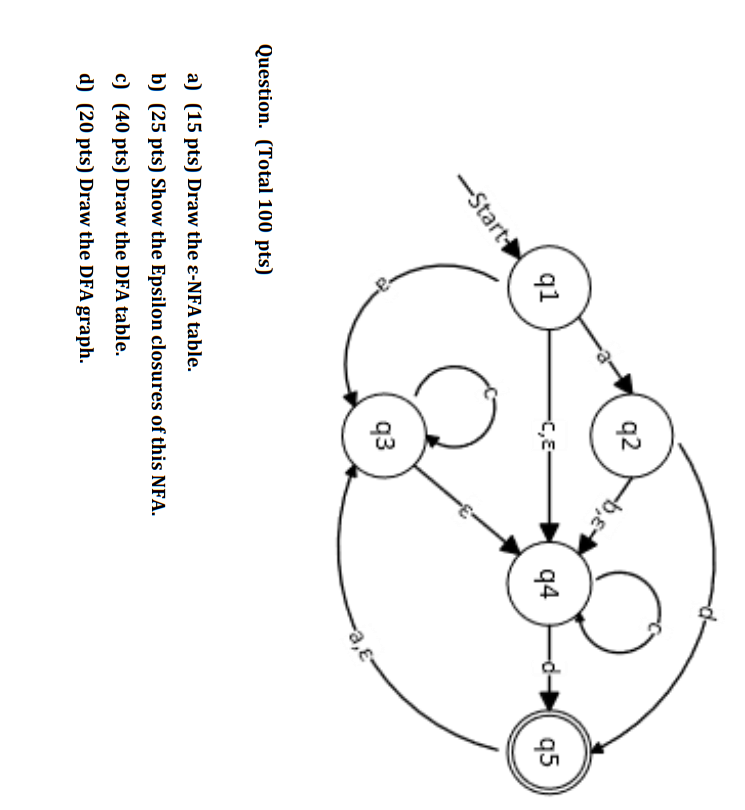 Solved Question. (Total 100 pts) a) (15 pts) Draw the ε-NFA | Chegg.com
