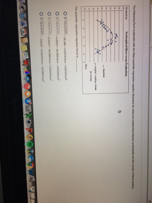 Solved The following Excel scatterplot with the fitted | Chegg.com