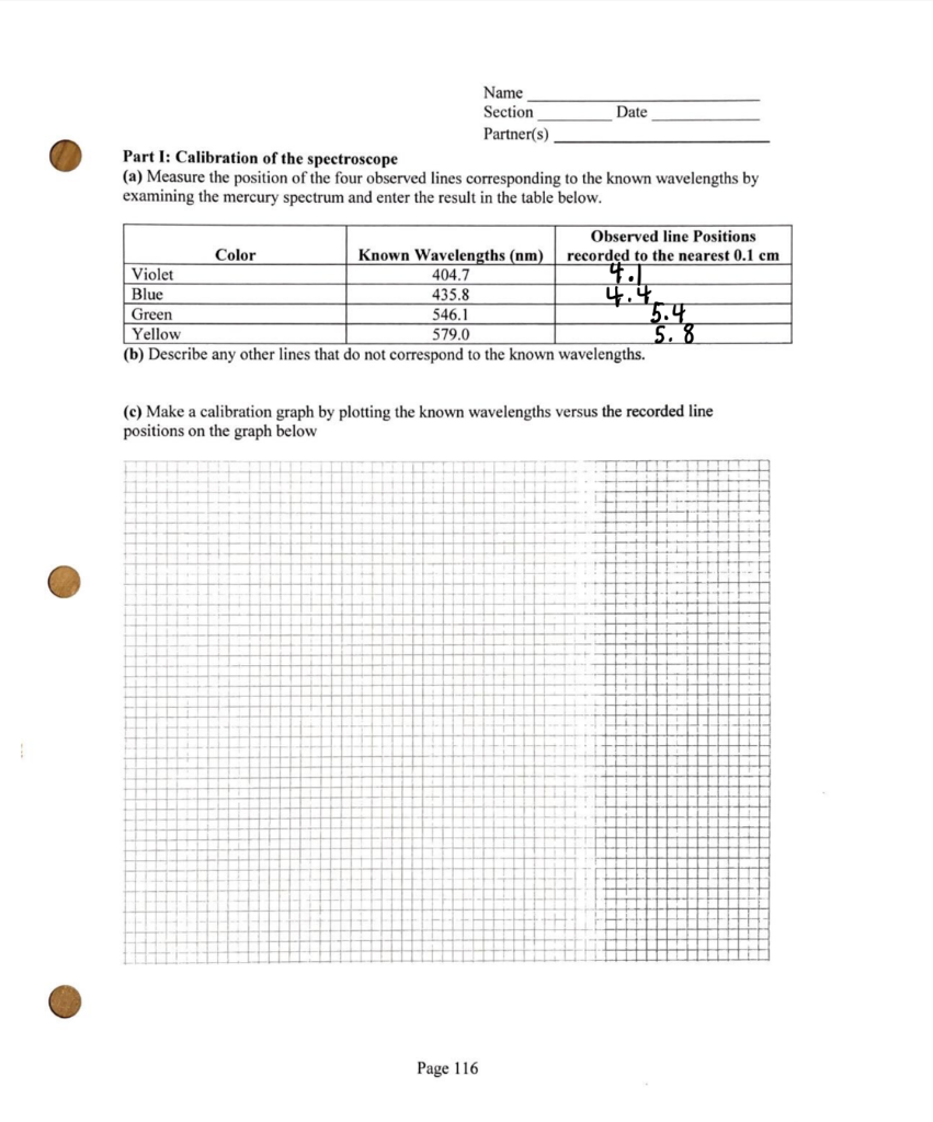 Solved Lab 16- Atomic Emission Spectra PURPOSE In this | Chegg.com