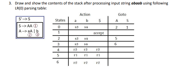 Solved Please answer relevant to compiler design. provide | Chegg.com