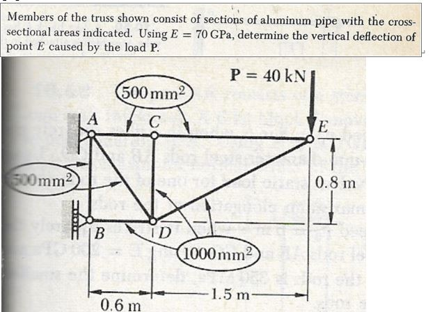 Solved Members of the truss shown consist of sections of | Chegg.com