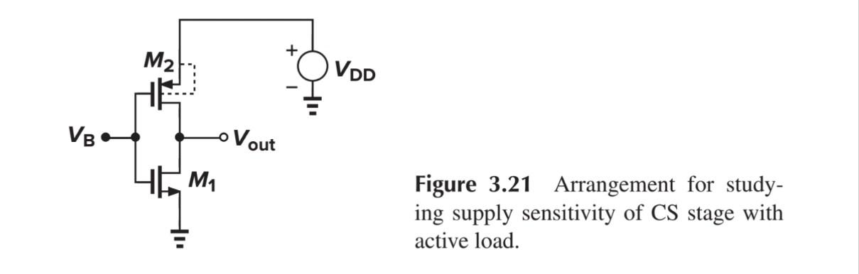 Solved Figure 3.21 Arrangement for studying supply | Chegg.com