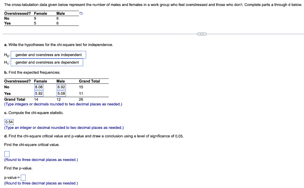 Solved The cross-tabulation data given below represent the | Chegg.com