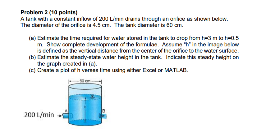 Solved Problem 2 (10 points) A tank with a constant inflow | Chegg.com