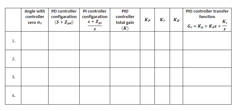 Solved Design a PID controller to place the dominant poles | Chegg.com